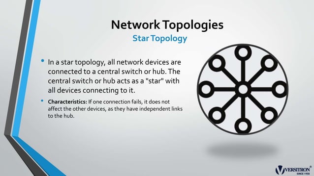 Fiber Optic Network Topologies Ring Star and Mesh.pptx