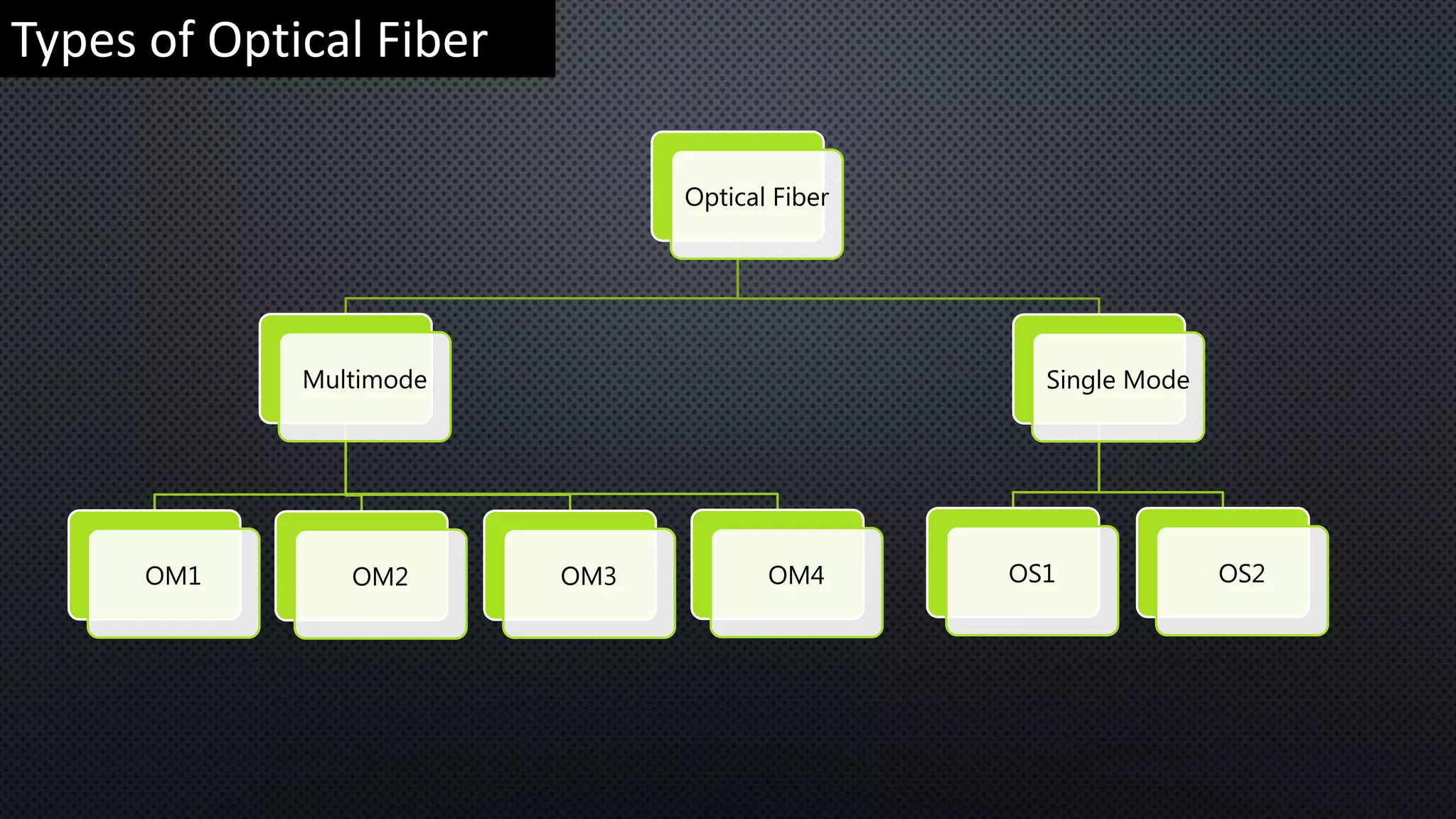 Introduction to Fiber Optics | PPTX