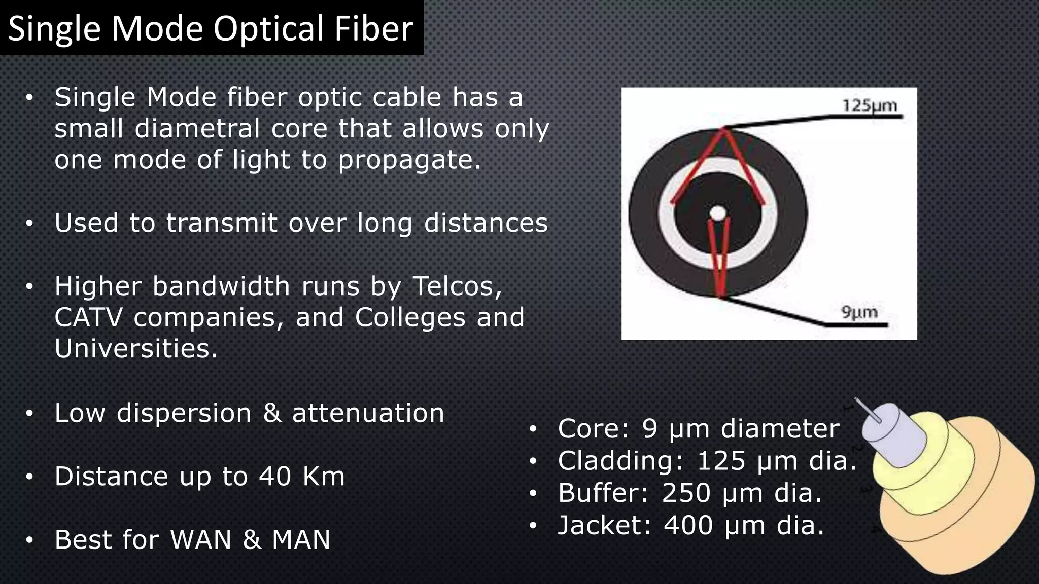 Introduction to Fiber Optics | PPTX