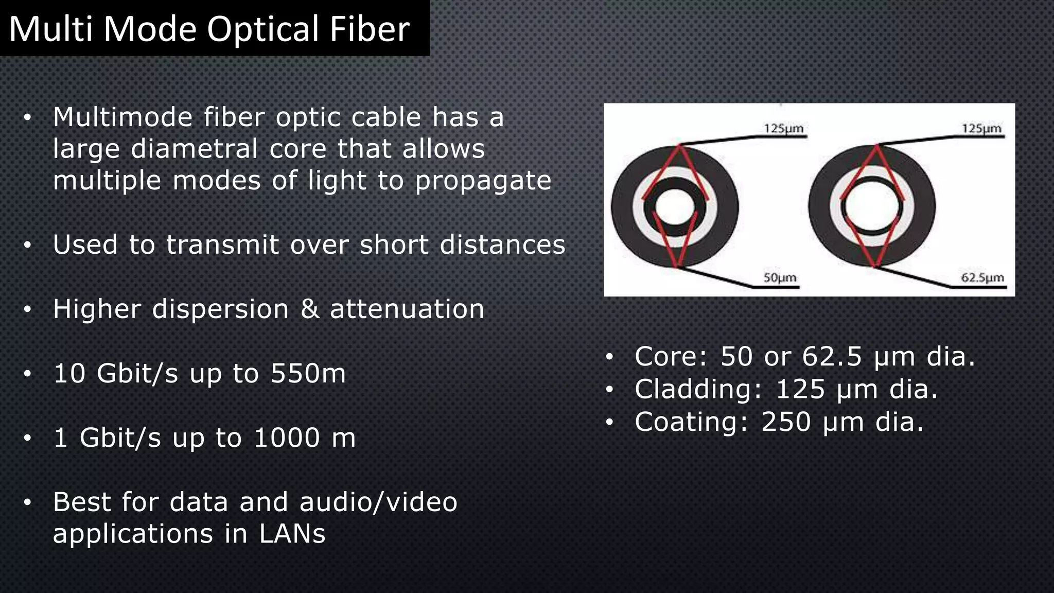 Introduction to Fiber Optics | PPTX