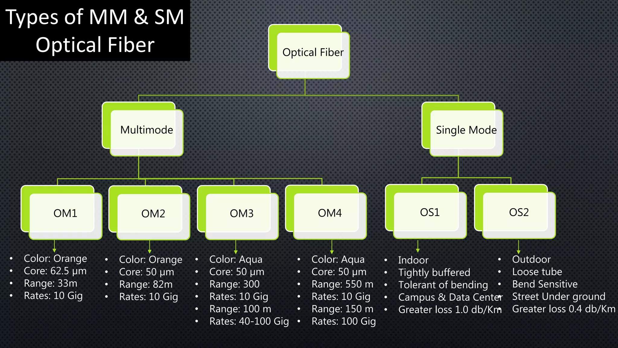 Introduction to Fiber Optics | PPTX