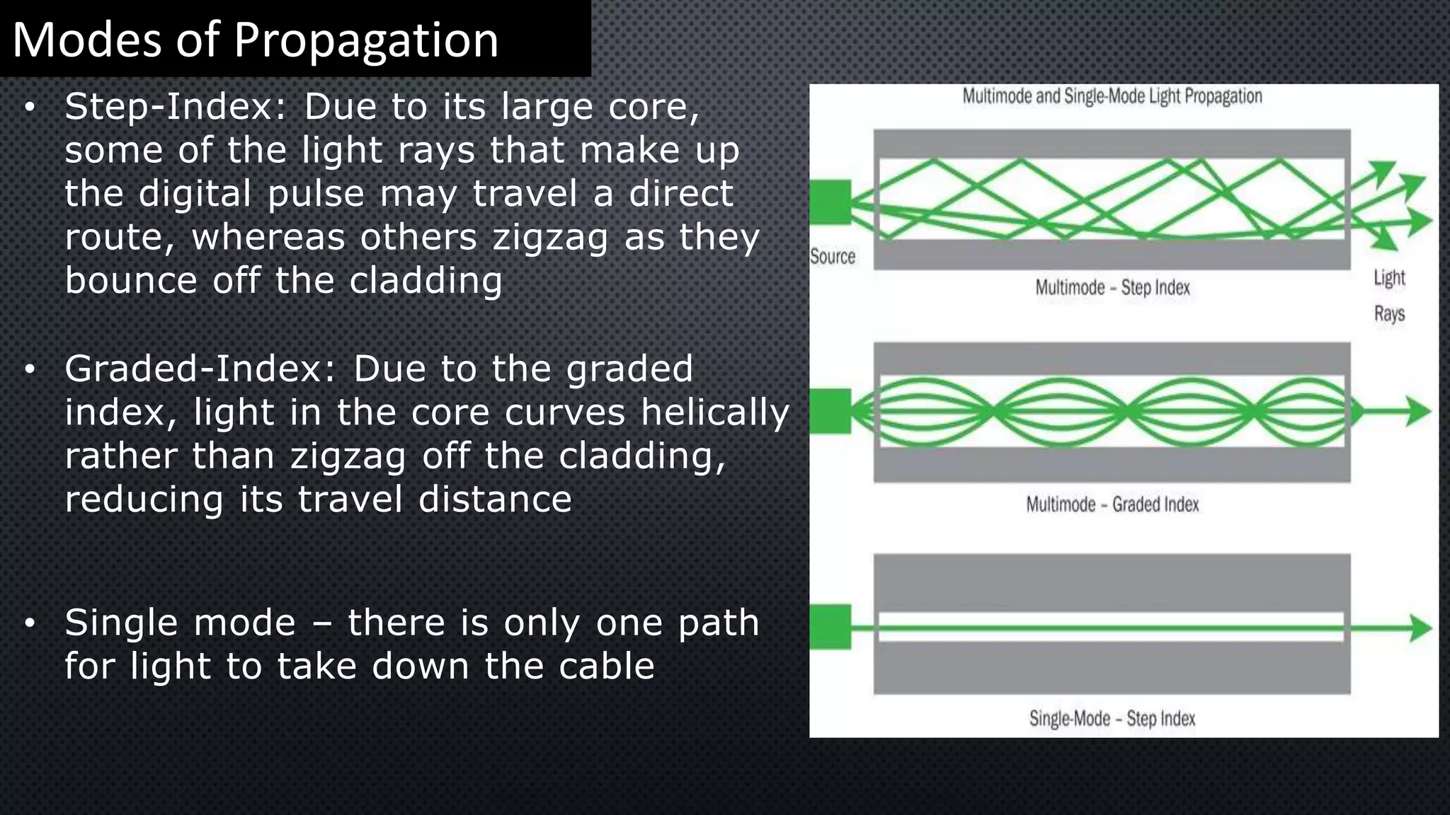 Introduction to Fiber Optics | PPTX
