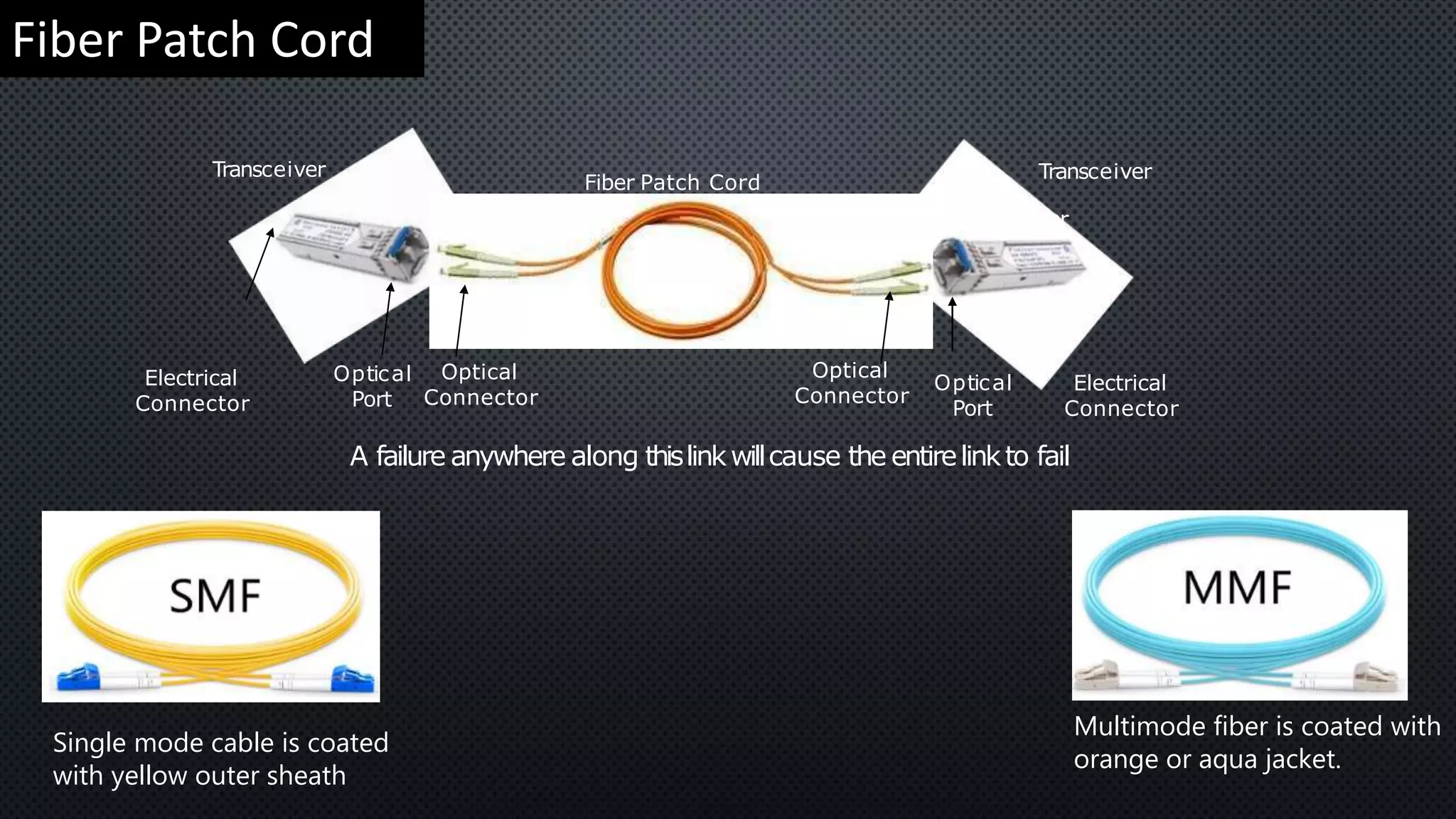 Introduction to Fiber Optics | PPTX