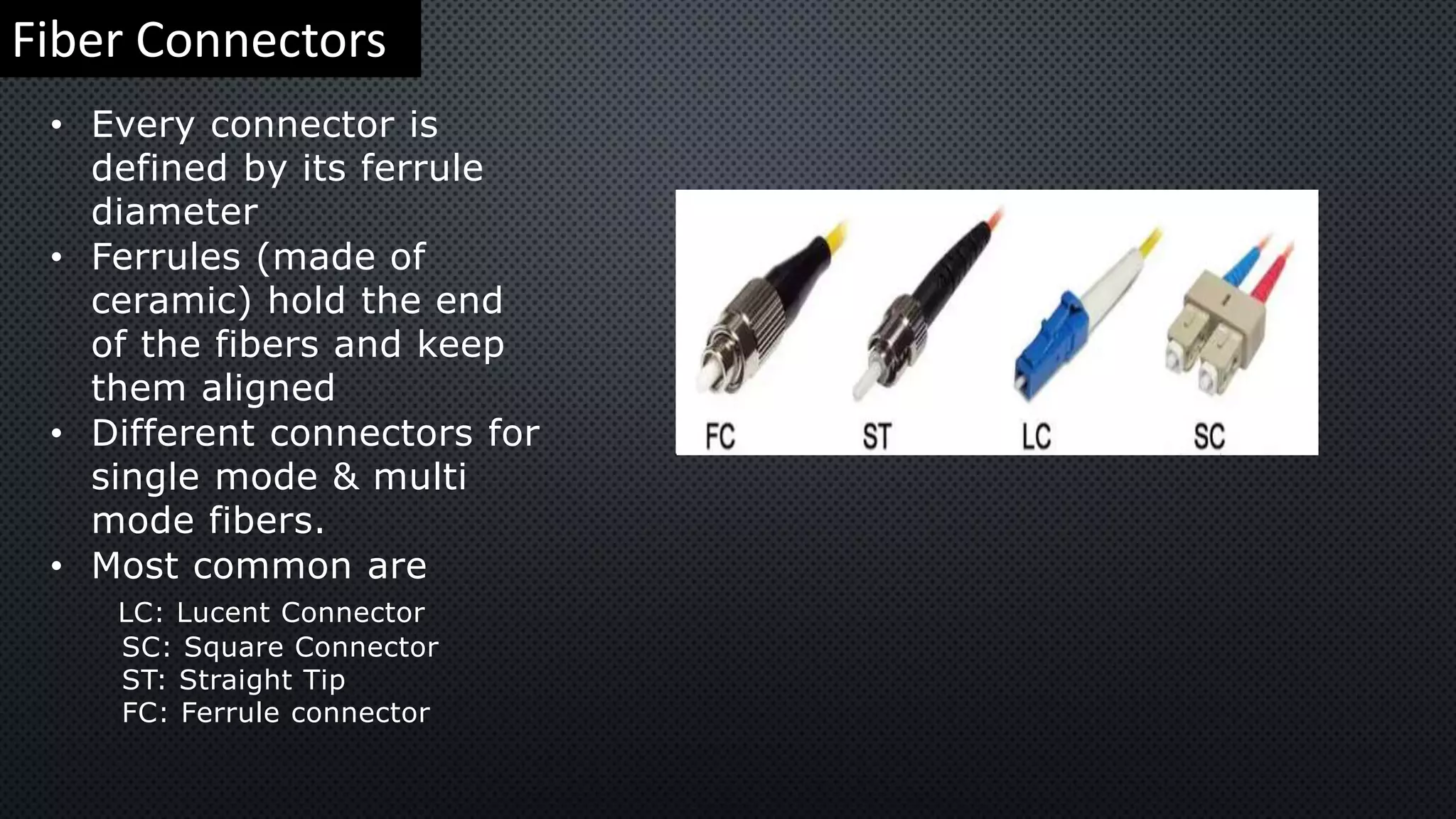 Introduction to Fiber Optics | PPTX