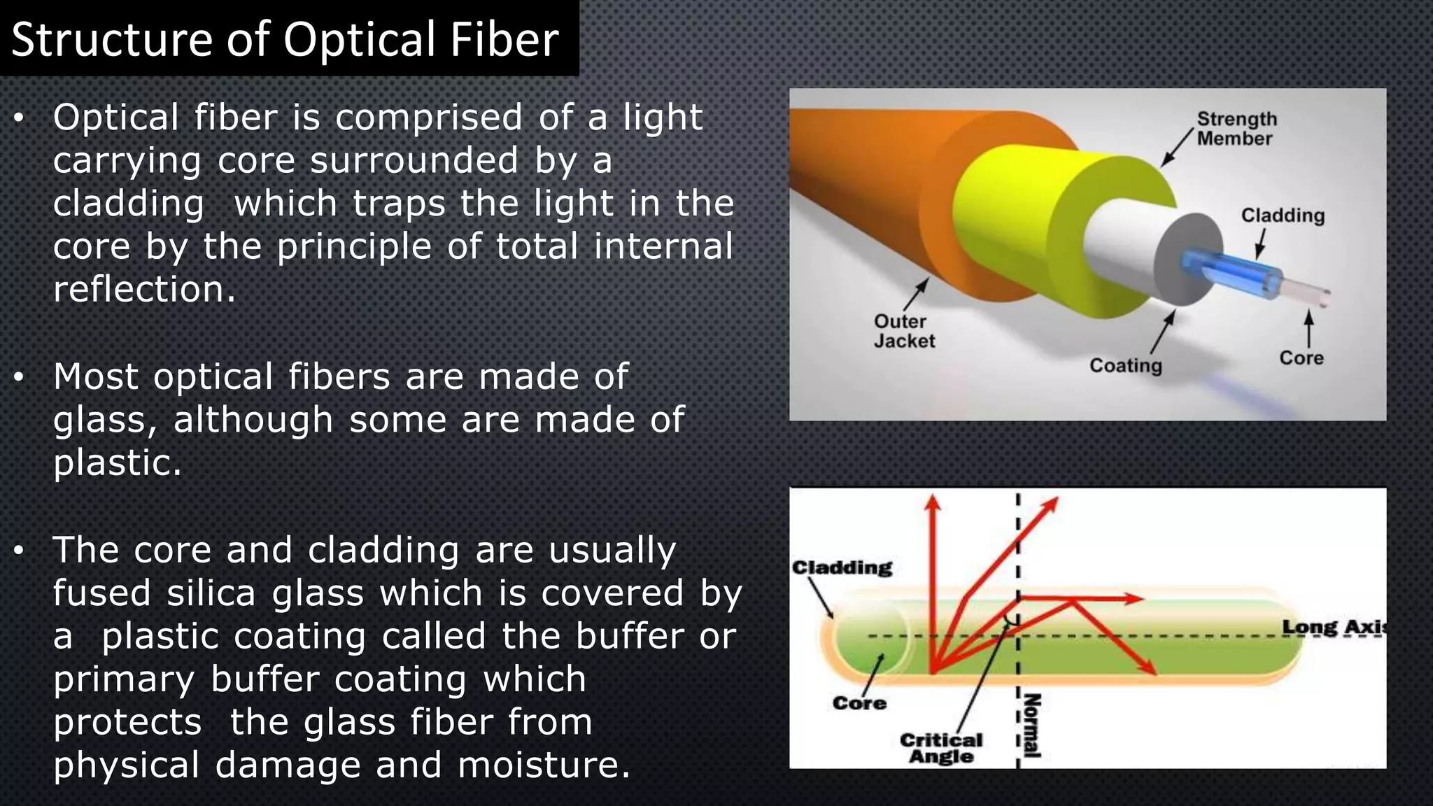 Introduction to Fiber Optics | PPTX