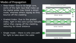 Introduction to Fiber Optics | PPTX