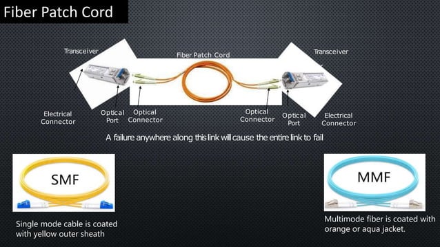 Introduction to Fiber Optics | PPTX