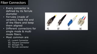 Introduction to Fiber Optics | PPTX