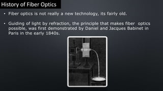 Introduction to Fiber Optics | PPTX