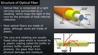 Introduction to Fiber Optics | PPTX