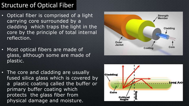 Introduction to Fiber Optics | PPTX