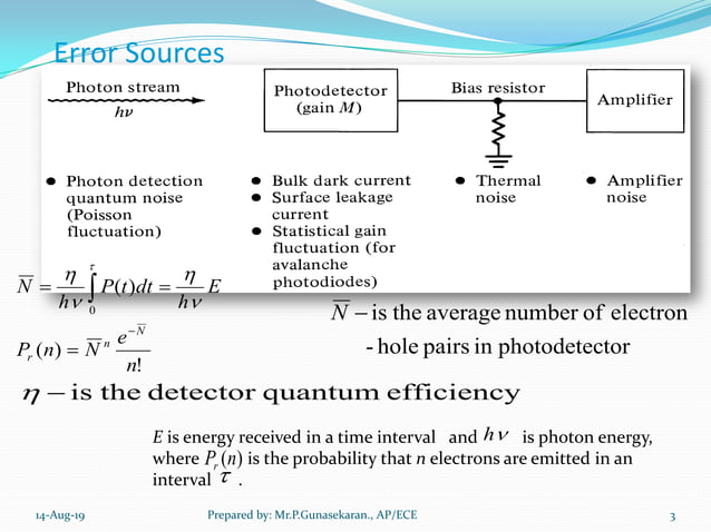 Fiber optic receiver | PPT