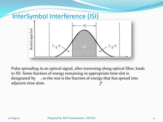 Fiber optic receiver | PPT