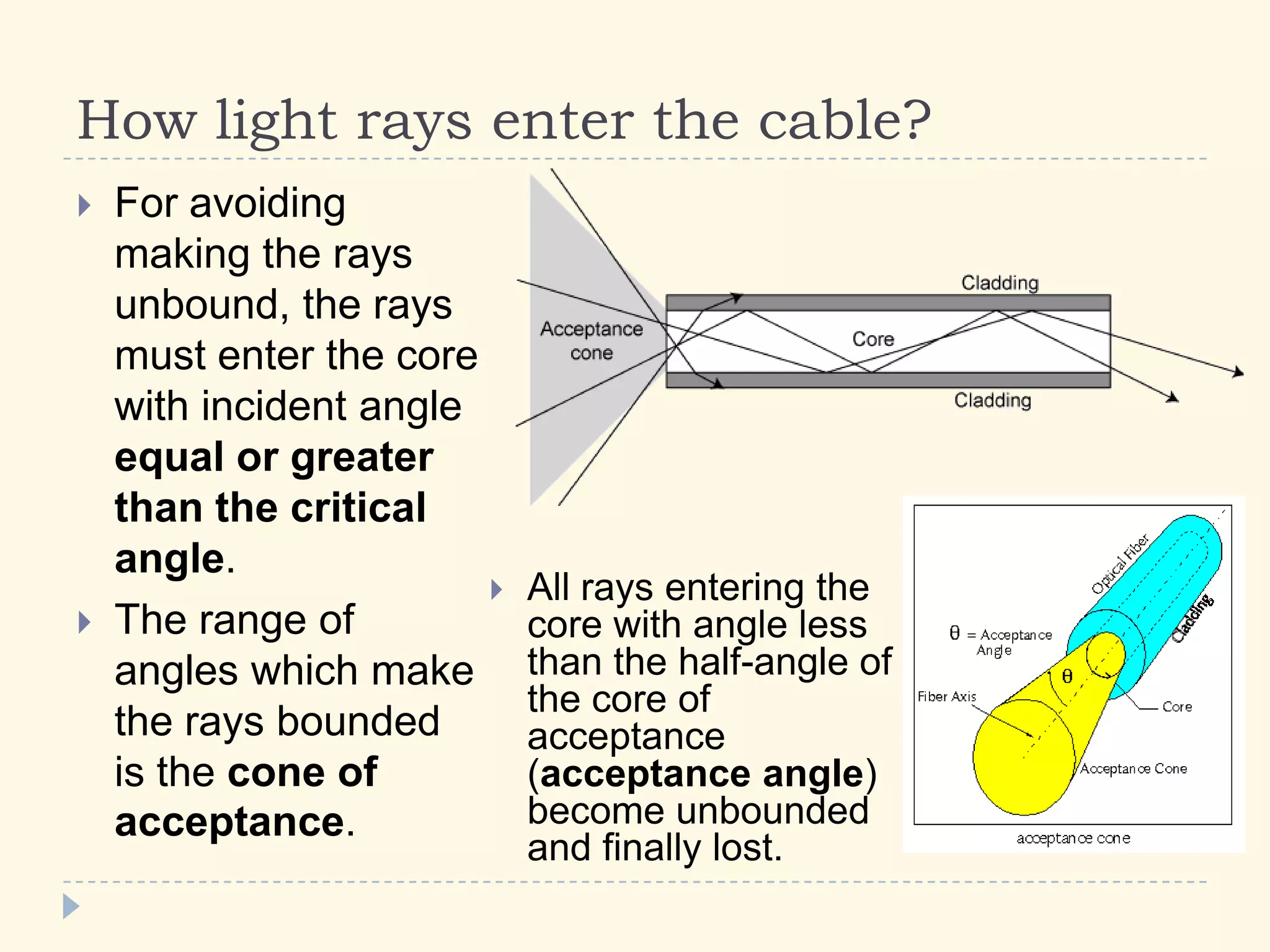5.10 Fiber optics | PPTX