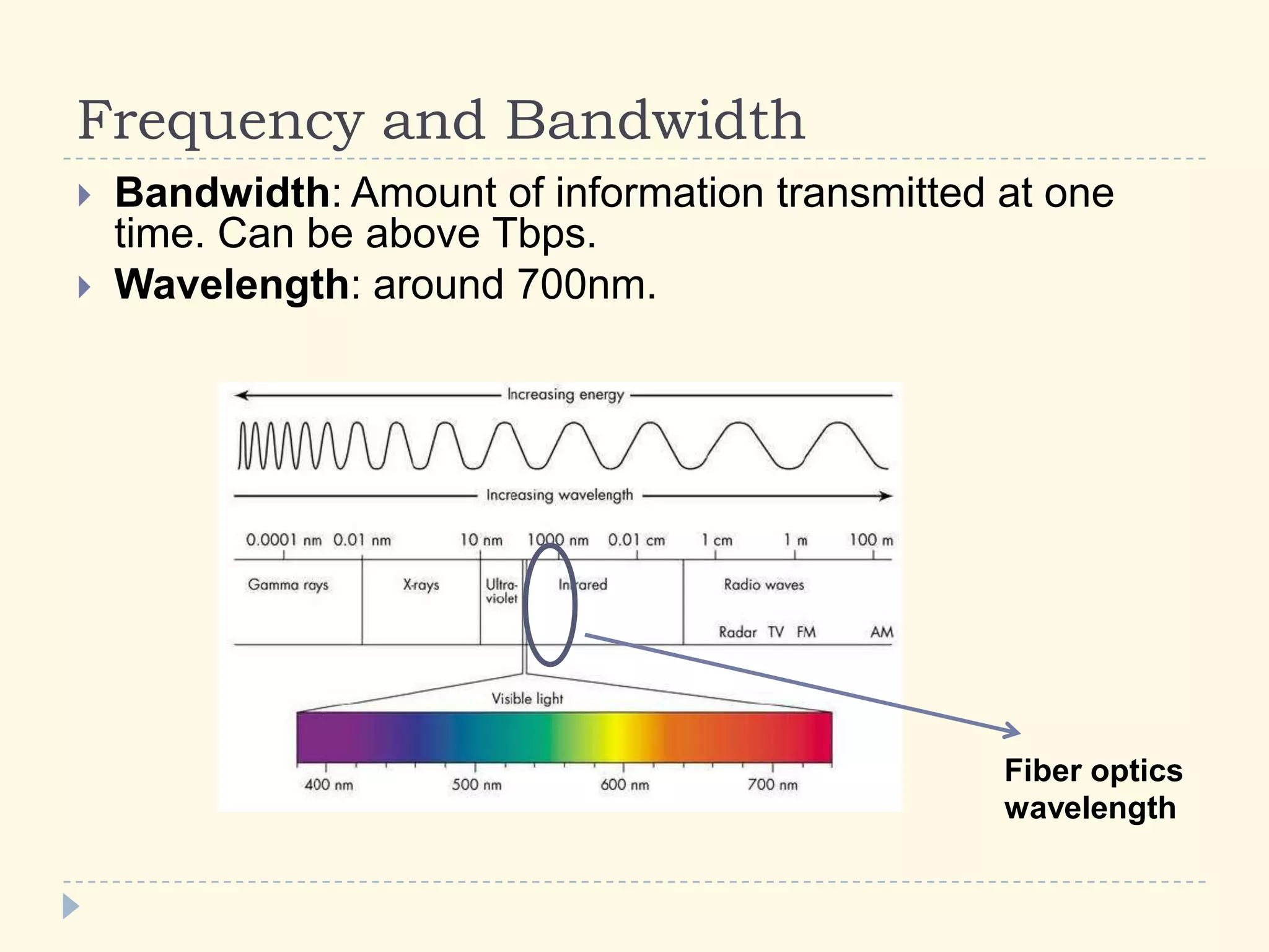 5.10 Fiber optics | PPTX