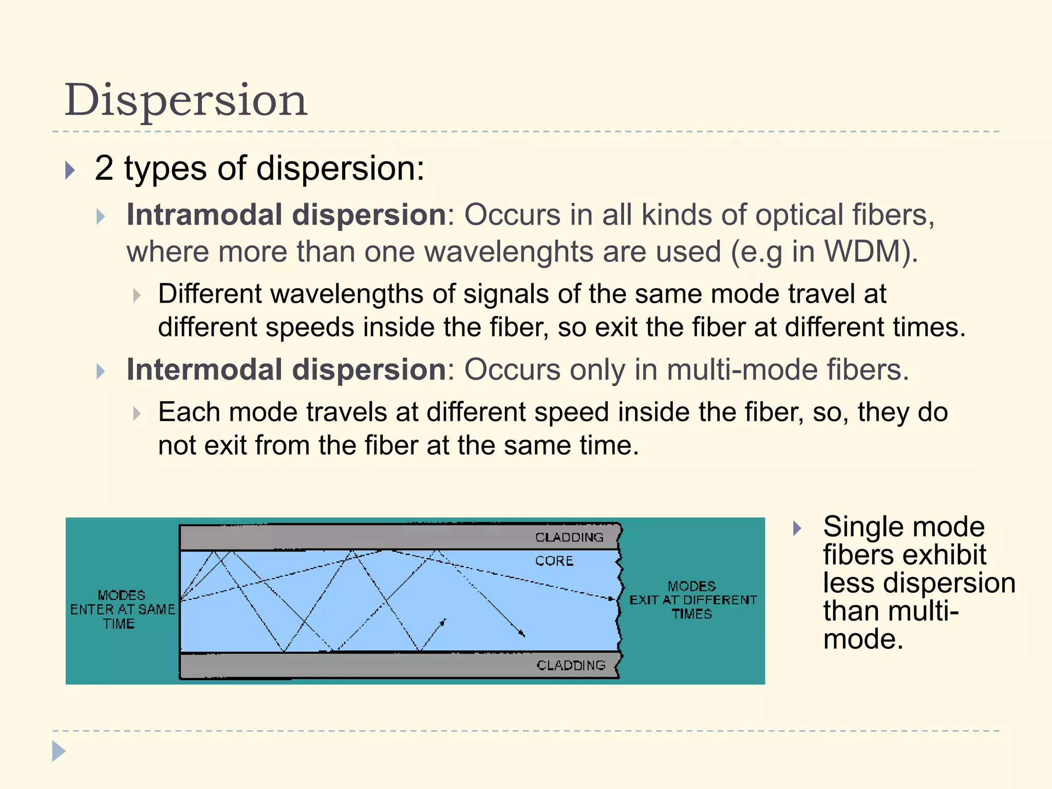 5.10 Fiber optics | PPTX