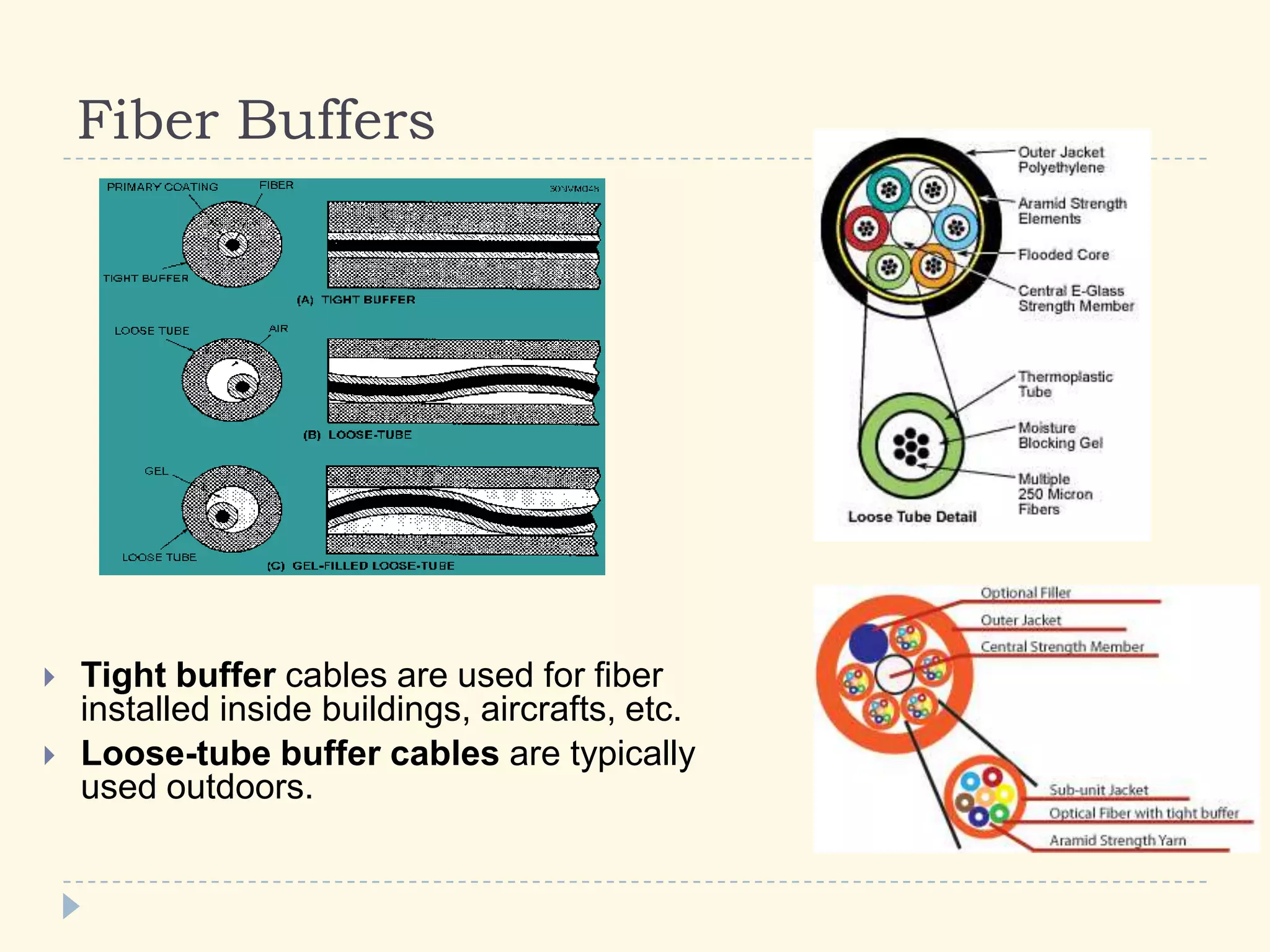 5.10 Fiber optics | PPTX