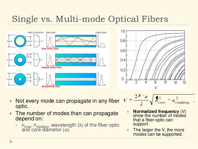 5.10 Fiber optics