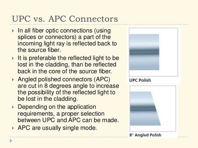 5.10 Fiber optics