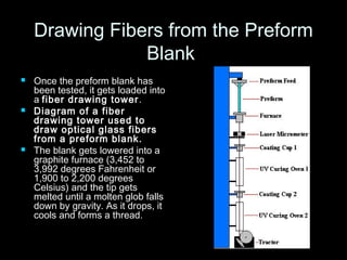 Fiber optics | PPT