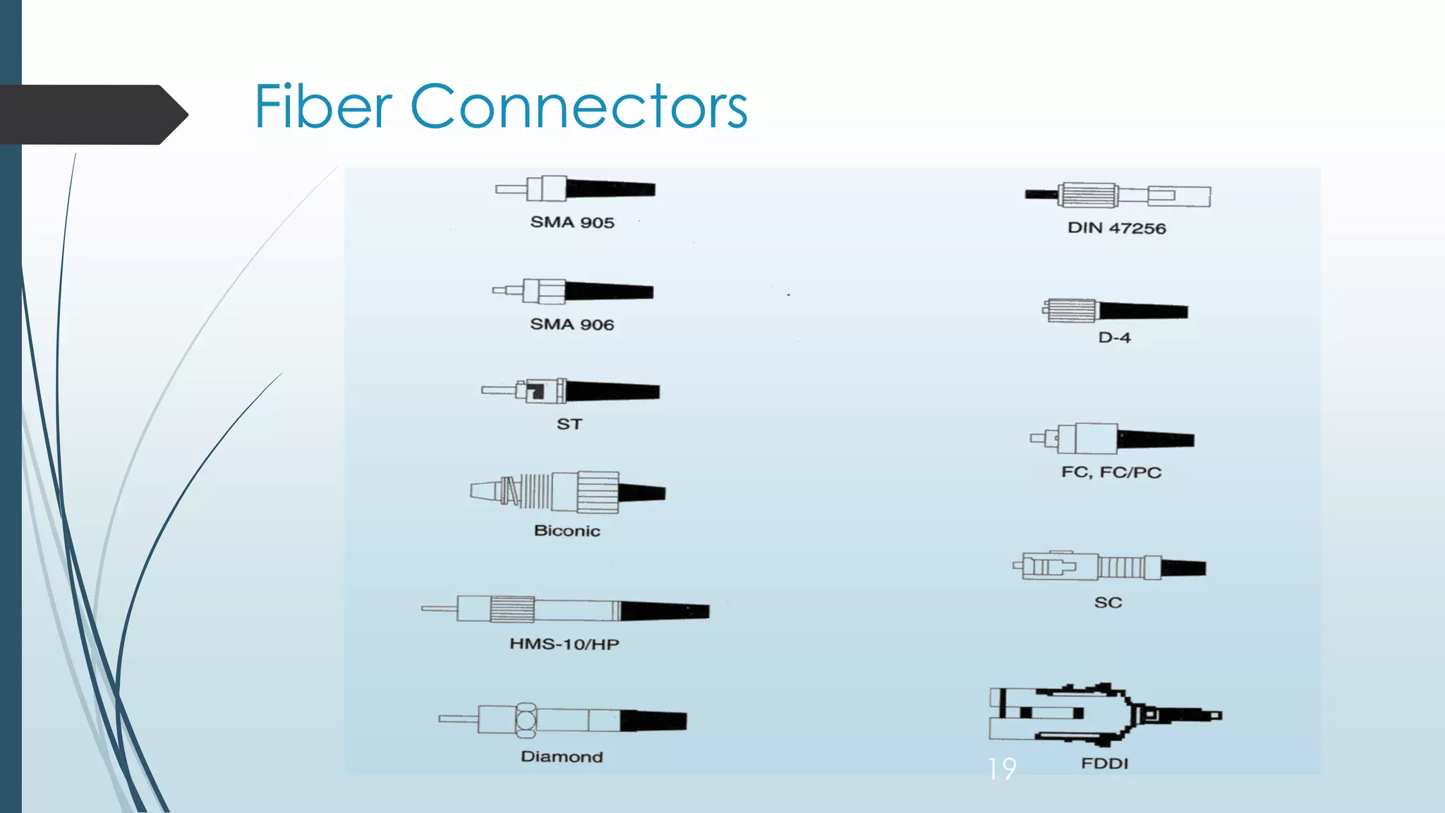 Presentation about Fiber Optics | PPTX