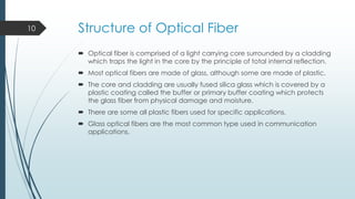 Presentation about Fiber Optics | PPTX