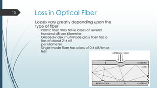 Presentation about Fiber Optics | PPTX