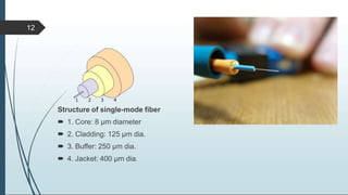 fiberoptics-140120080053-phpapp02 (1).pptx