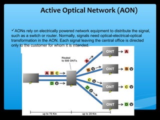 Fiber optics | PPT