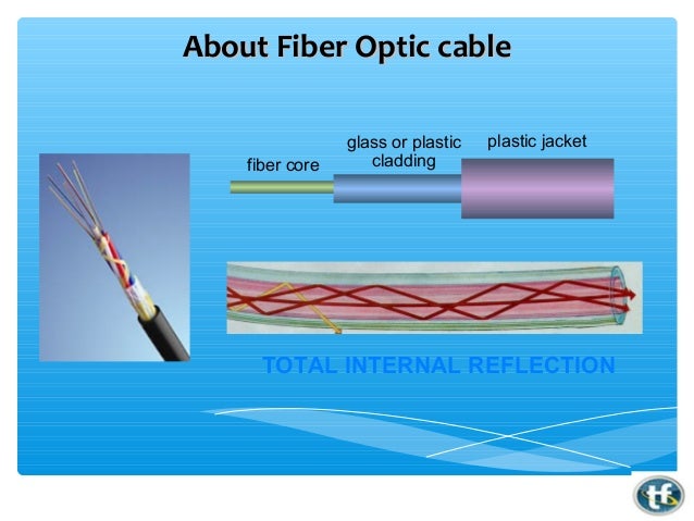 Fiber optics