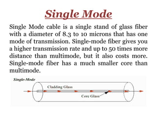 Fiber Optics Technology | PPTX
