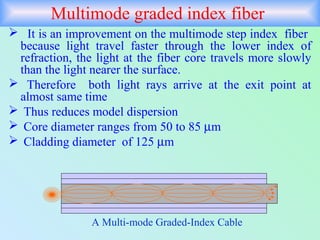 Fiber optics | PPT