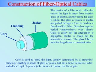 Fiber optics | PPT