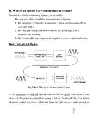 Fiber optics | PDF