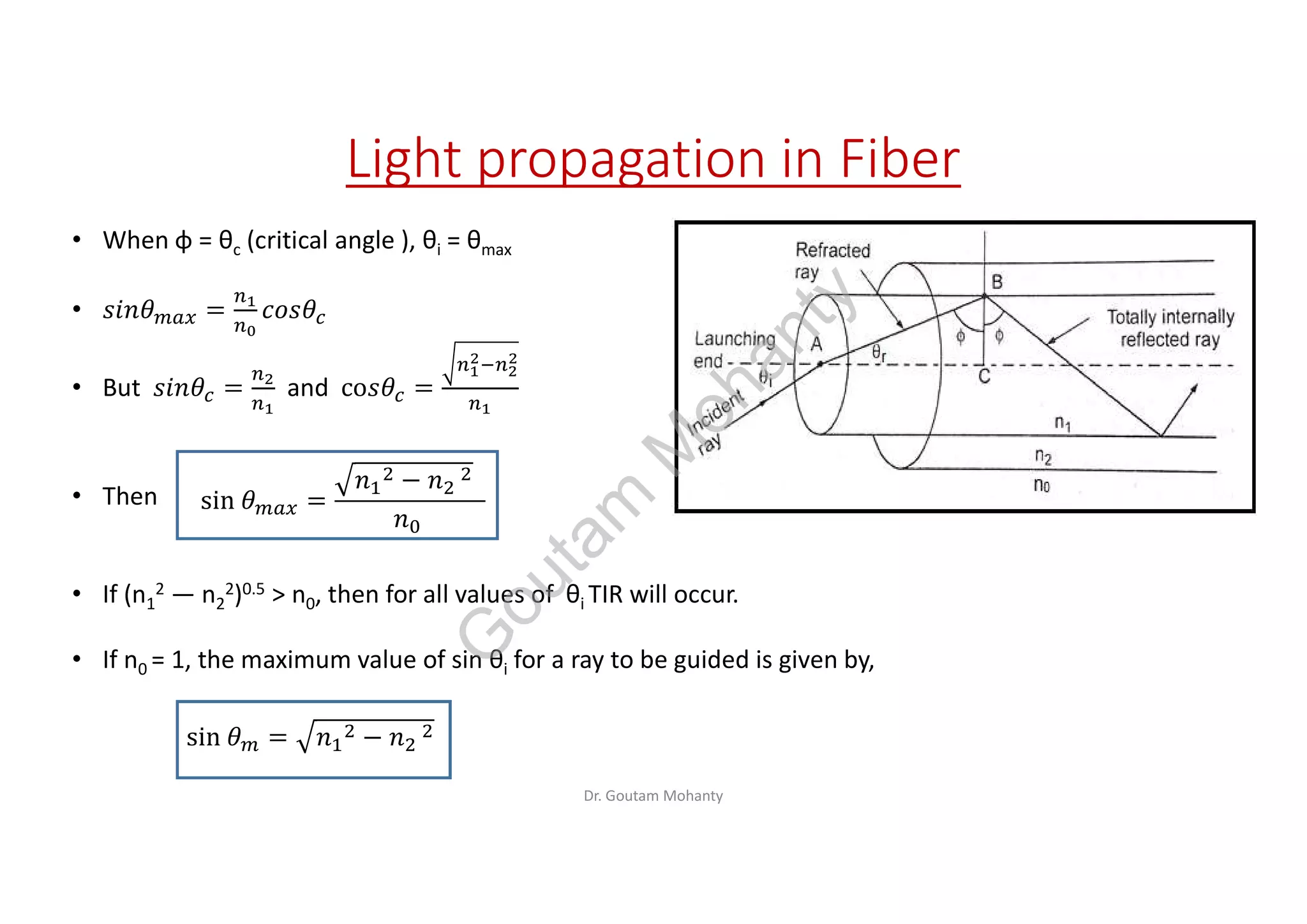 Fiber Optics.pdf