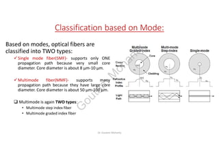 Fiber Optics.pdf