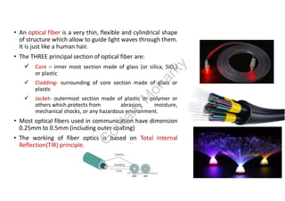 Fiber Optics.pdf