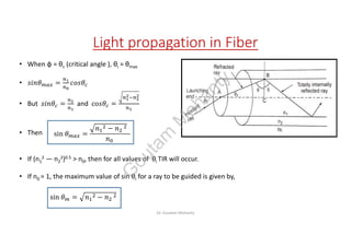 Fiber Optics.pdf
