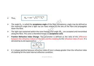 Fiber Optics.pdf