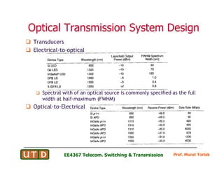 FIBEROPTICS.pdf | Computer Networking | Computing