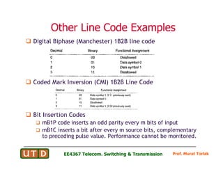 FIBEROPTICS.pdf | Computer Networking | Computing