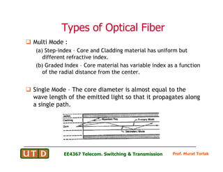 FIBEROPTICS.pdf | Computer Networking | Computing