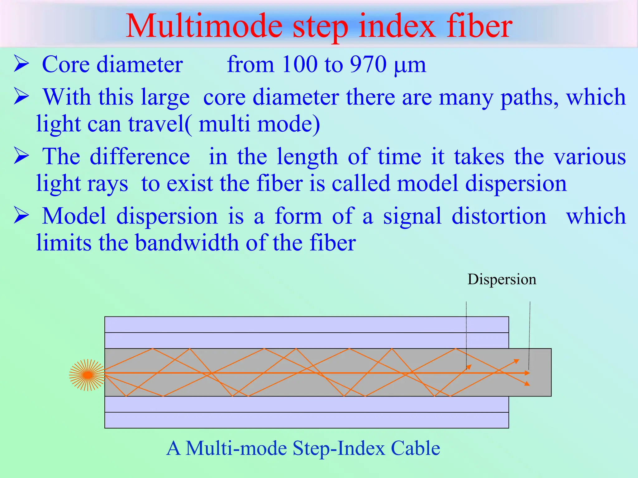 FIBER OPTICS .ppt