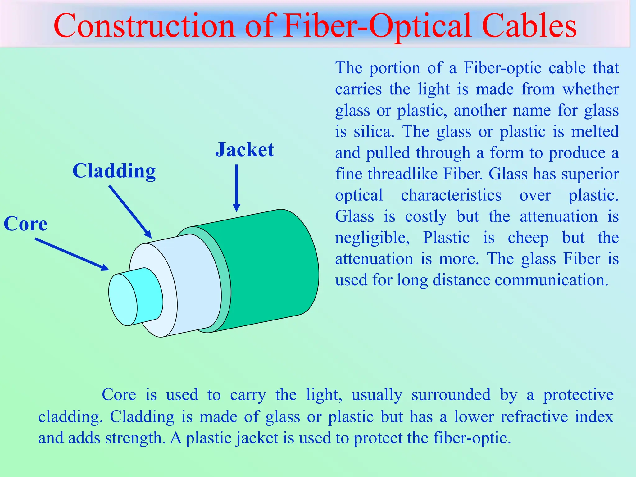 FIBER OPTICS .ppt