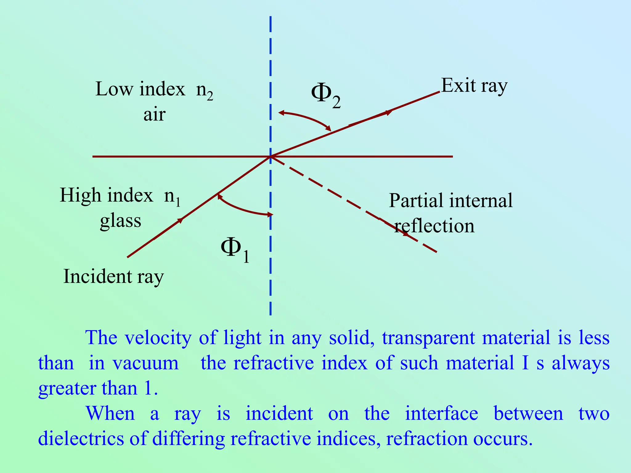 FIBER OPTICS .ppt