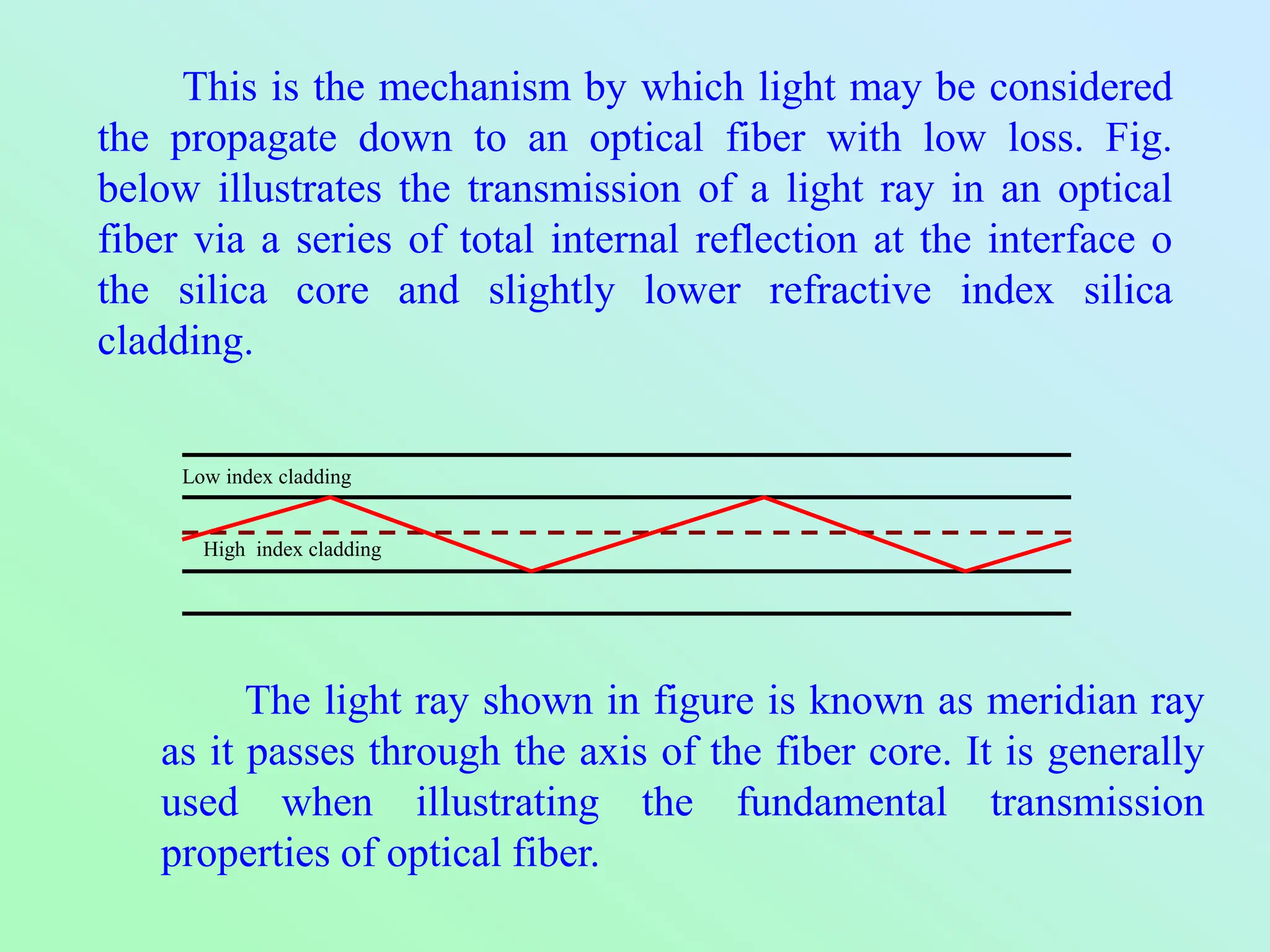 FIBER OPTICS .ppt
