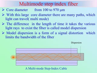FIBER OPTICS .ppt