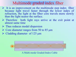 FIBER OPTICS .ppt