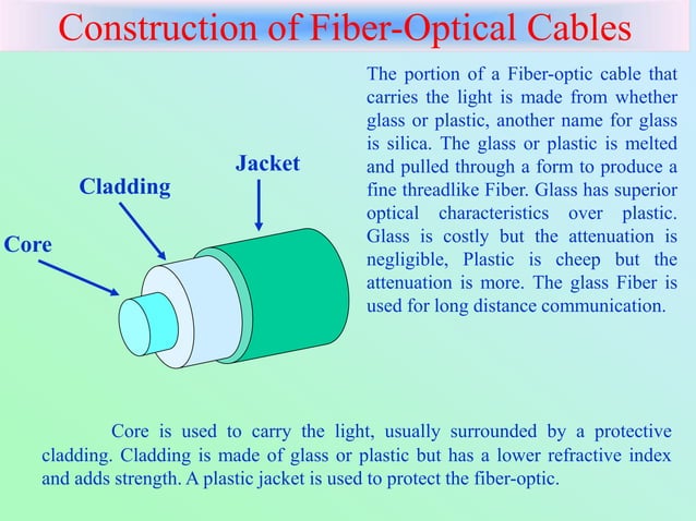FIBER OPTICS .ppt | Physics | Science