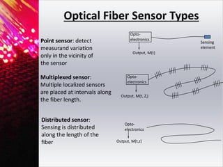 fiberoptics for the measurement of physical quantity | PDF